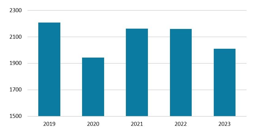 ICJIA | InfoNet Data Spotlight: Domestic Violence Cases with Offender ...