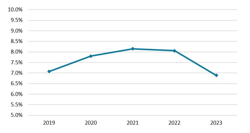 ICJIA | InfoNet Data Spotlight: Domestic Violence Cases with Offender ...